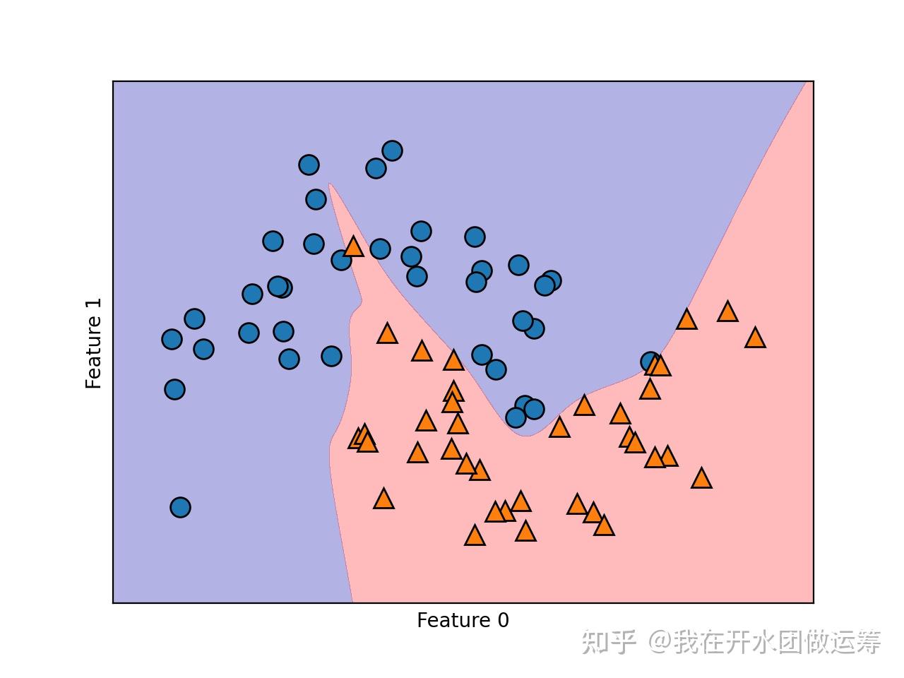 多层感知机（MLP）算法原理和代码实现 - 知乎