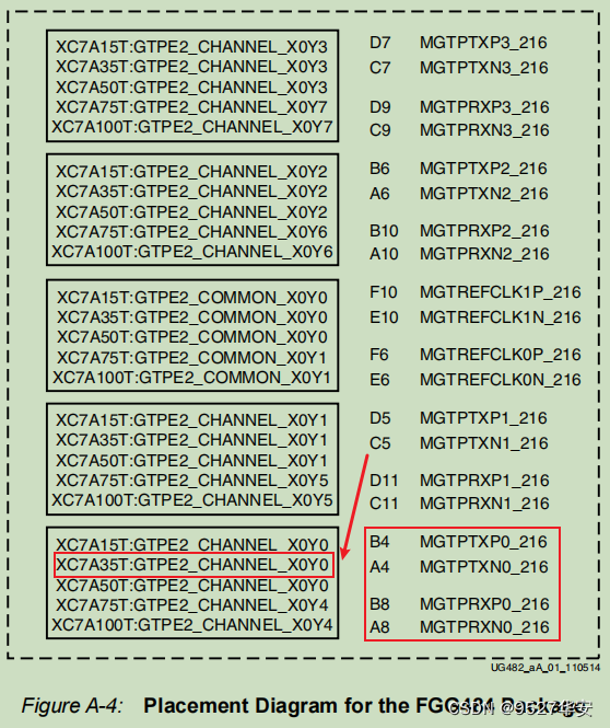 FPGA GTP全网最细讲解，aurora 8b/10b协议，HDMI板对板视频传输，提供2组4套工程源码和技术支持 - 知乎