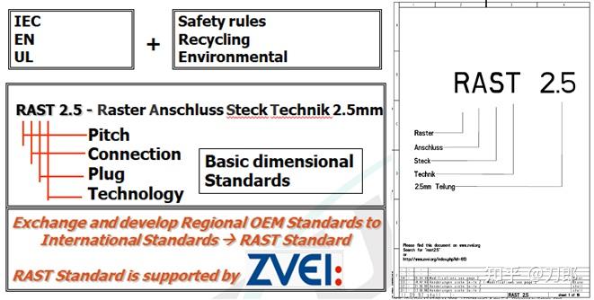 RAST 2.5连接器介绍 - 知乎