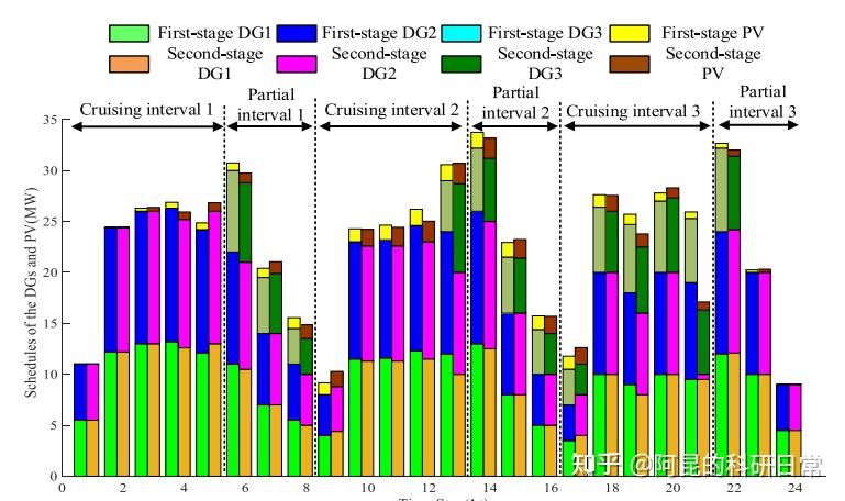 Matlab论文插图绘制模板第24期—柱状图（多组堆叠） - 知乎