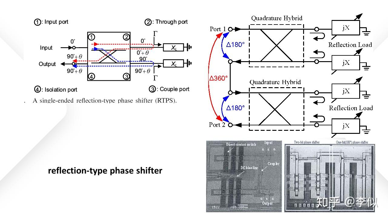 RF-MEMS（MEMS application in RF communication） - 知乎