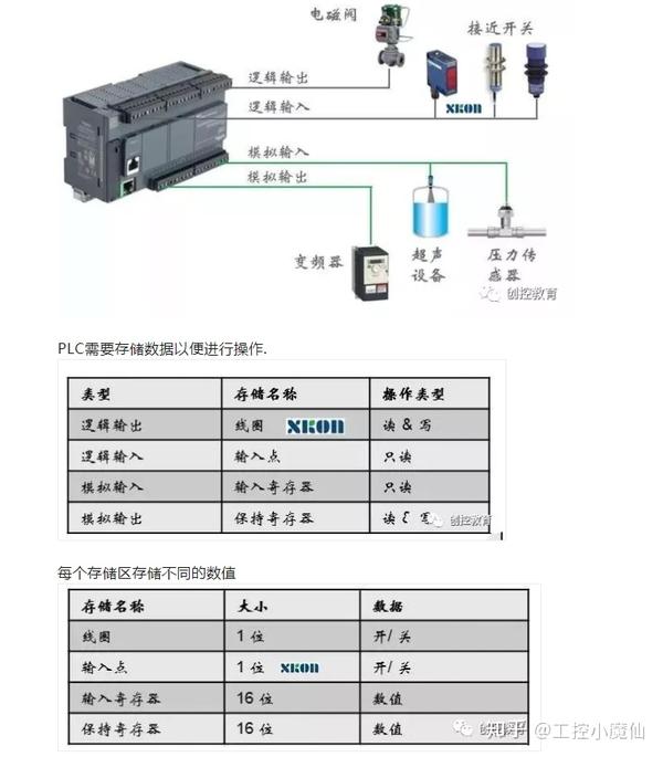 一招教会你用Modbus通讯协议 - 知乎
