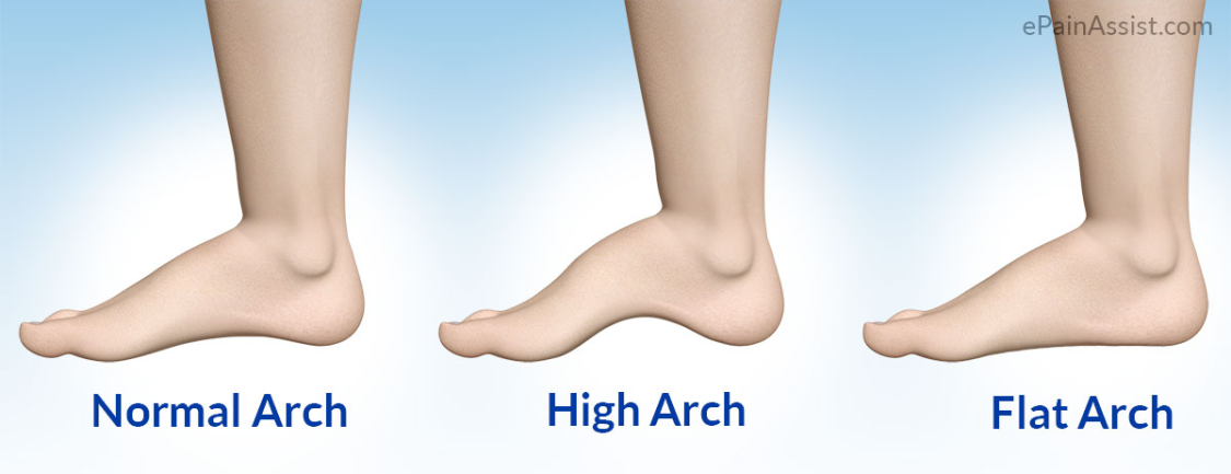 说好一起穿高跟鞋，你却偷练了足和踝丨体态 - 知乎