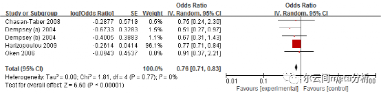 RevMan实现基于效应值的影响因素meta分析，你知道有什么局限性吗？ - 知乎