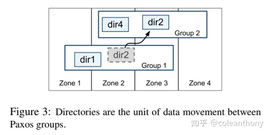 Spanner: Google' s Globally-Distributed Database - 知乎