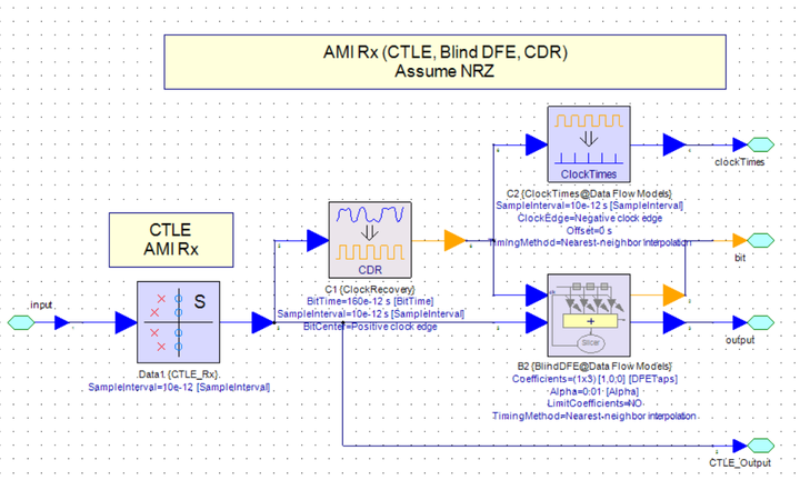 IBIS-AMI模型简介 - 知乎