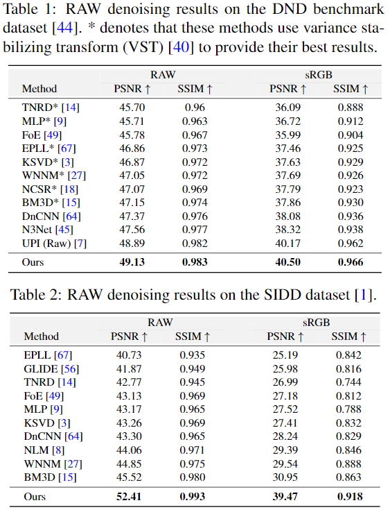 论文阅读：[CVPR 2020 Oral] CycleISP - 知乎