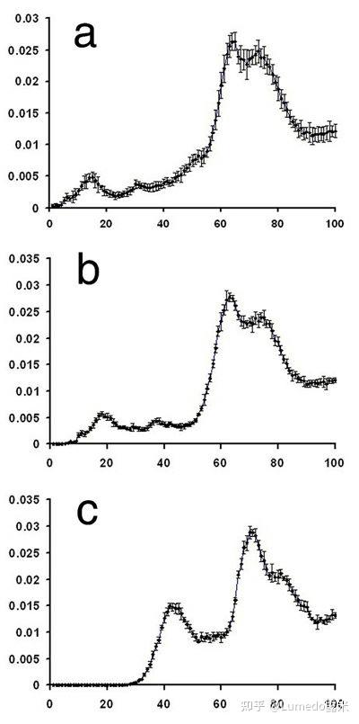 Alu突变的进化——一种巧妙的防御 - 知乎