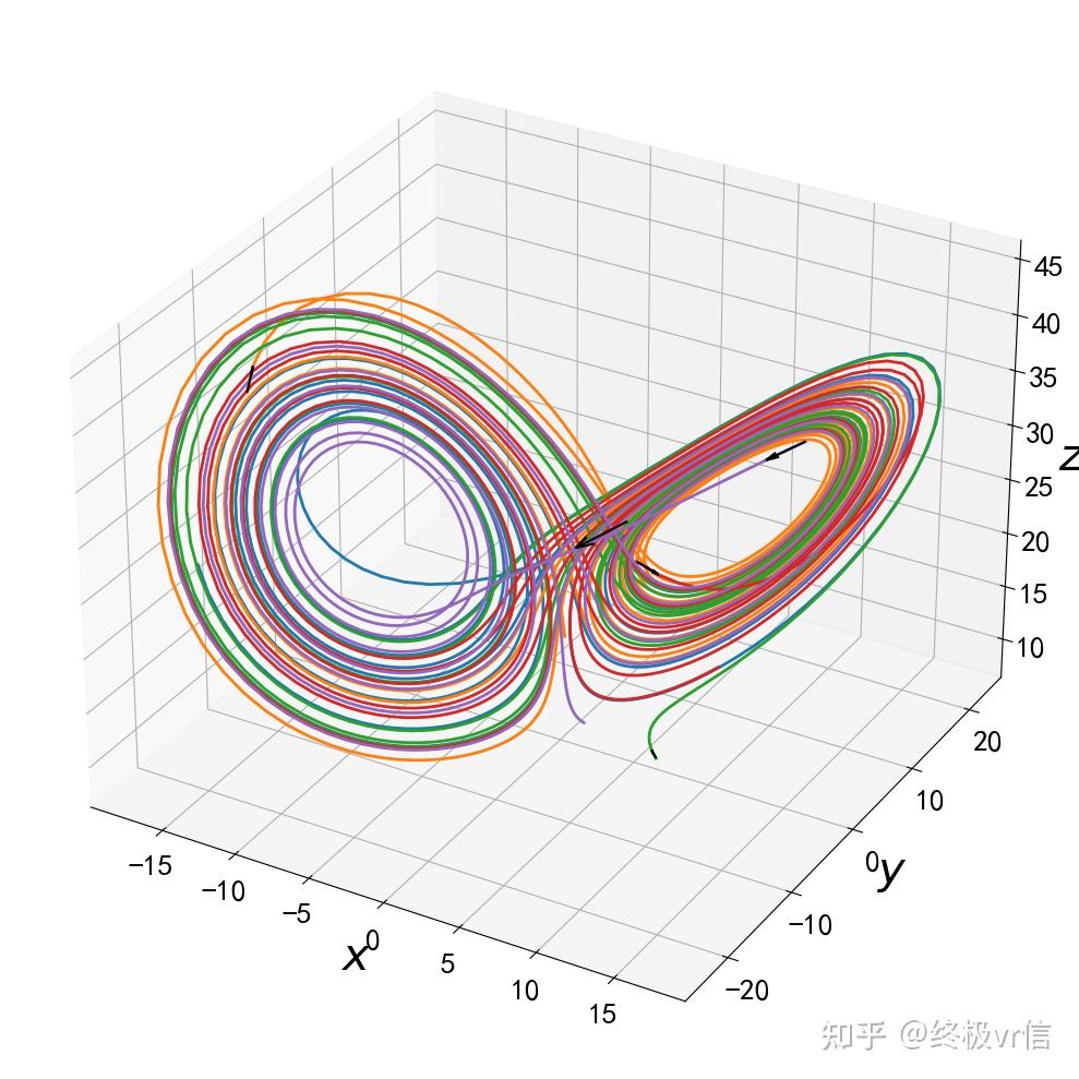 常微分方程数值方法 - 知乎