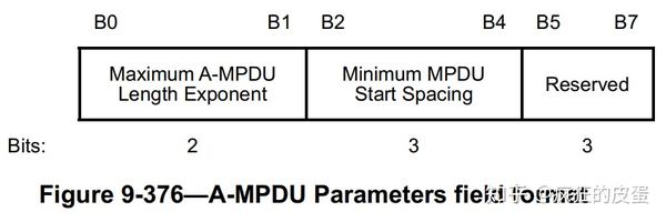 A-MPDU 碎碎念 - 知乎
