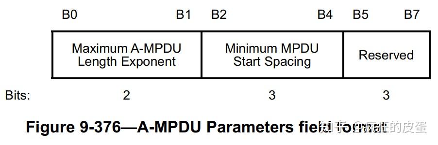 A-MPDU 碎碎念 - 知乎