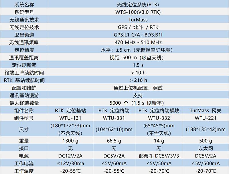 RTK无线定位系统新成果：道生物联TurMass™技术与厘米级定位方案的深度融合 - 知乎