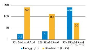 [3D点云]PV-CNN论文阅读 - 知乎