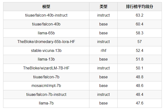 Falcon模型介绍 - 知乎