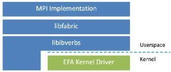 高性能网络及优化：RDMA/RoCEv2、AWS SRD & Aliyun HPCC - 知乎