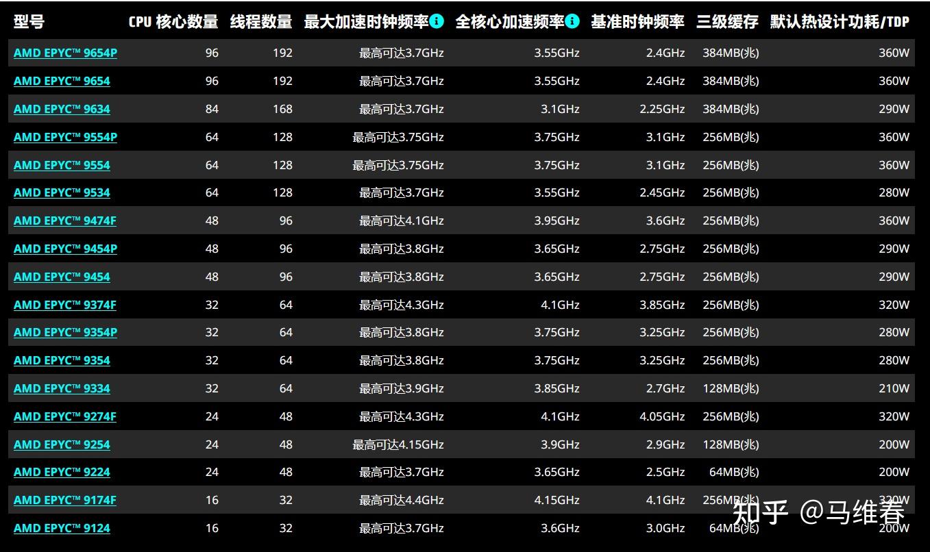 4*A800 80GB GPU服务器配置和报价，凌炫GR2202G - 知乎