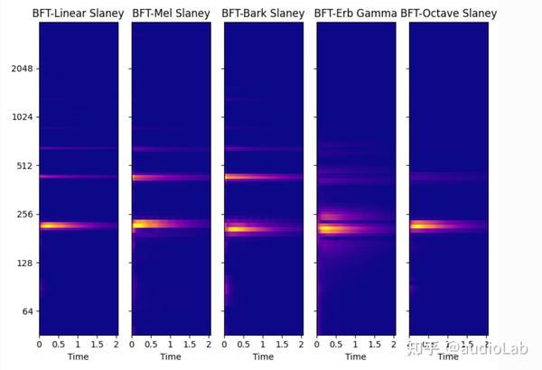 深度学习工具audioFlux：一个系统的音频特征提取库 - 知乎