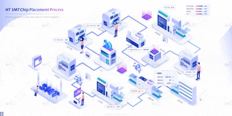 2.5D 组态界面呈现：智慧园区、数据中心、SMT 生产线、汽车制造 - 知乎