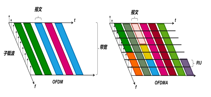 802.11be(Wi-Fi 7)技术前瞻 - 知乎