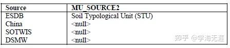 HWSD土壤数据库介绍 - 知乎