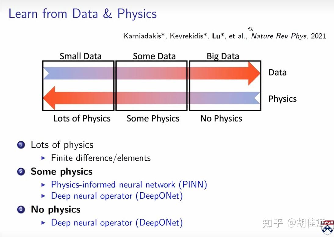 机器学习与PDE（偏微分方程） - 知乎