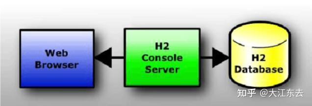 H2Database中文教程 - 知乎