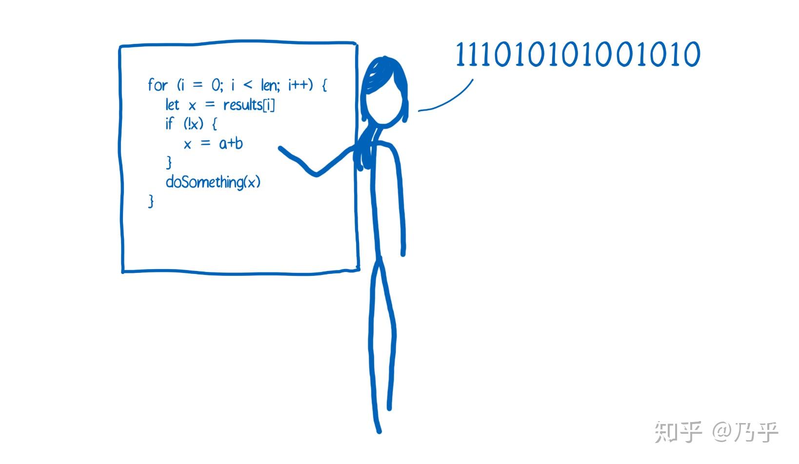 JavaScript 编译 - JIT (just-in-time) compiler 是怎么工作的 - 知乎