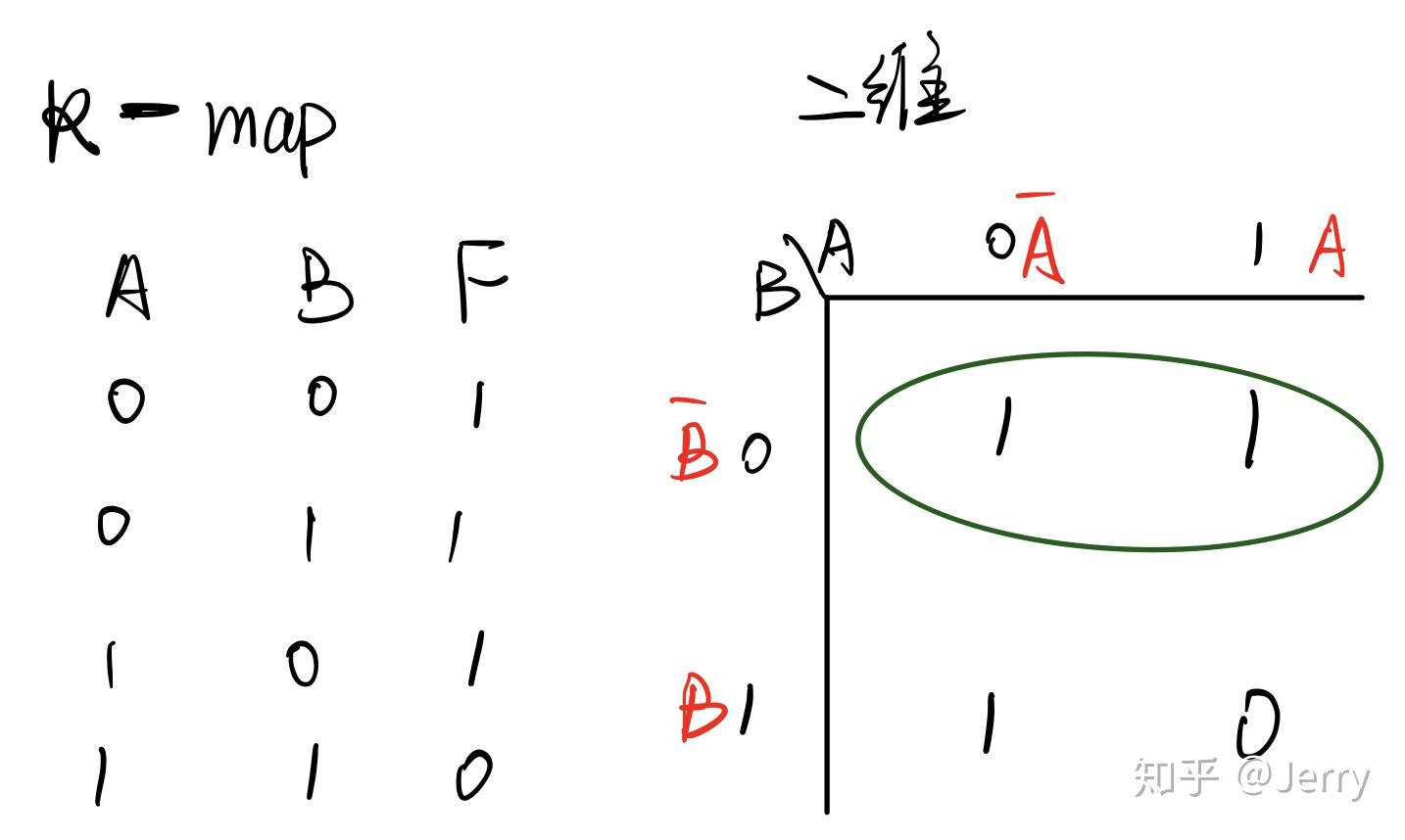 7、大杂烩：数字电路入门、K-Map和二进制 - 知乎