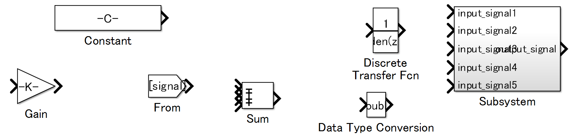 MAB5.0 - 使用 MATLAB®、Simulink® 和 Stateflow®的控制算法建模规范与规则自动化检查解决方案详解 - 知乎