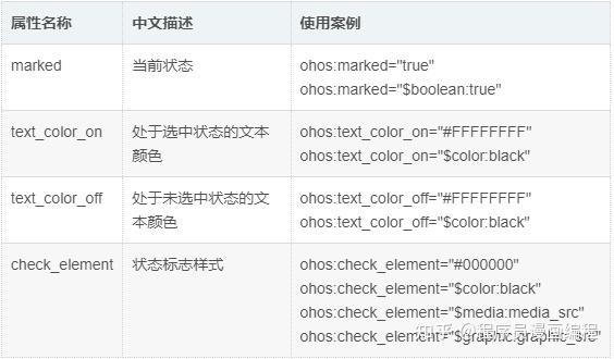 鸿蒙应用开发 单选按钮（radiobutton）和单选容器（radiocontainer）的功能与用法 知乎