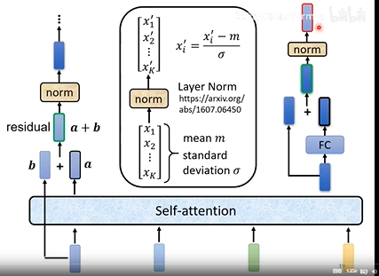 复习：RNN到LSTM到Transformer - 知乎