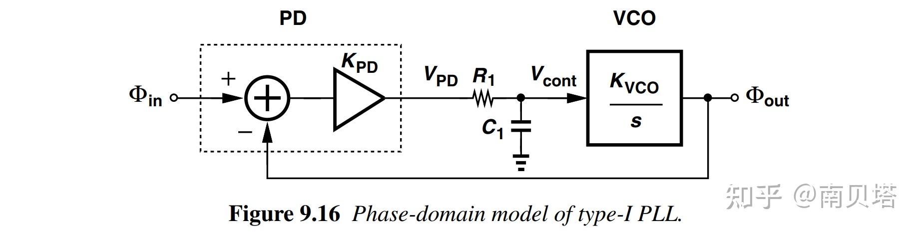 《RF Microelectronics》学习笔记：第9章 PHASE-LOCKED LOOPS 锁相环 - 知乎