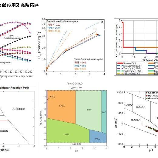 PHREEQC实践建模技术方法及典型案例解析与高价拓展应用 - 知乎