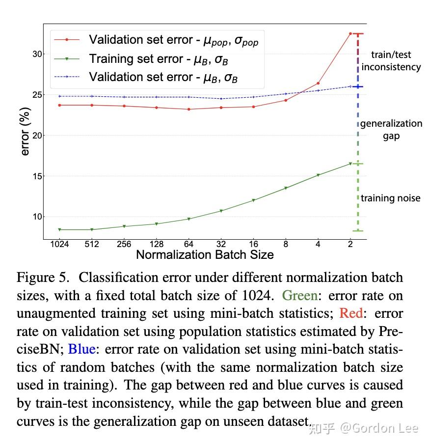 Transformer中的归一化(五)：Layer Norm的原理和实现 & 为什么Transformer要用LayerNorm - 知乎