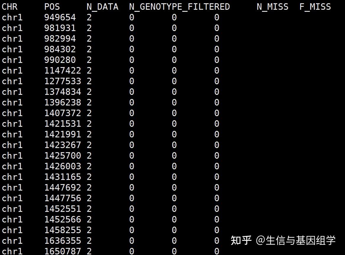 生信软件19 - vcftools高级用法技巧合辑 - 知乎