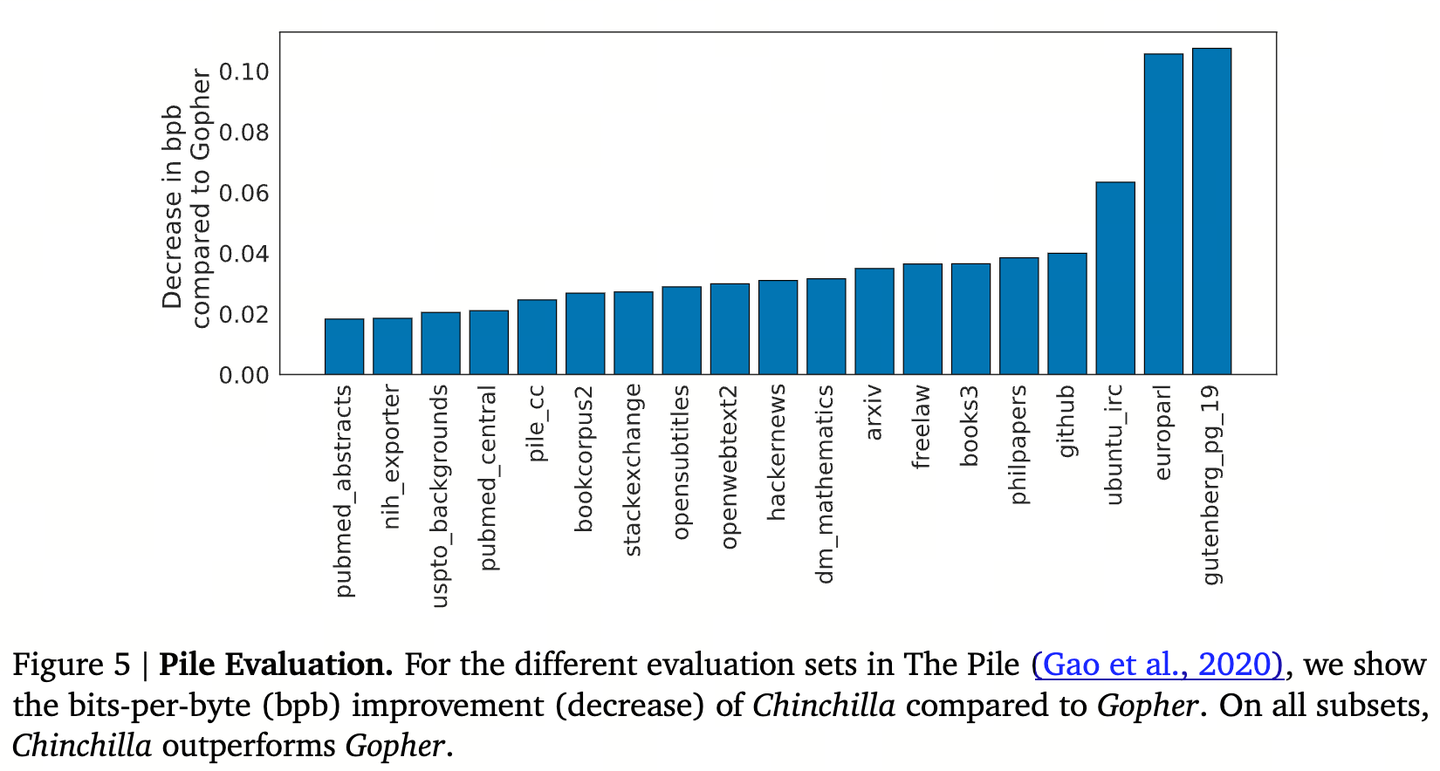 Chinchilla Scaling Law 最优化大型语言模型训练 - 知乎