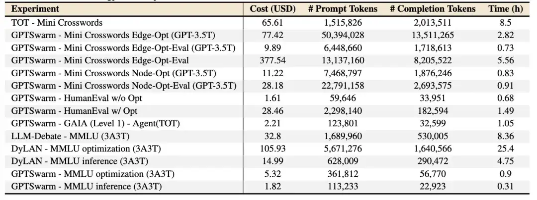 ICML 2024 Oral | 智能体领域的一点优雅，GPTSwarm率先开启全图优化新时代 - 知乎