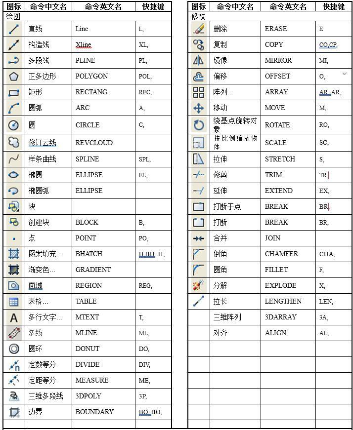 史上最全cad快捷键汇总大全 知乎