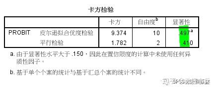 有哪位大神能通俗易懂的解释下probit模型吗？ - 知乎