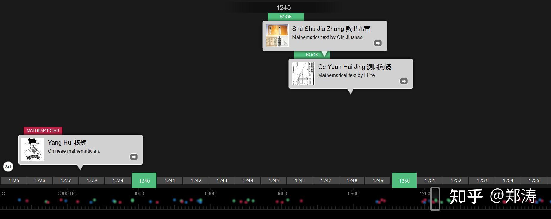 《东亚数学年表》Mathematics of East Asia Timeline - 知乎