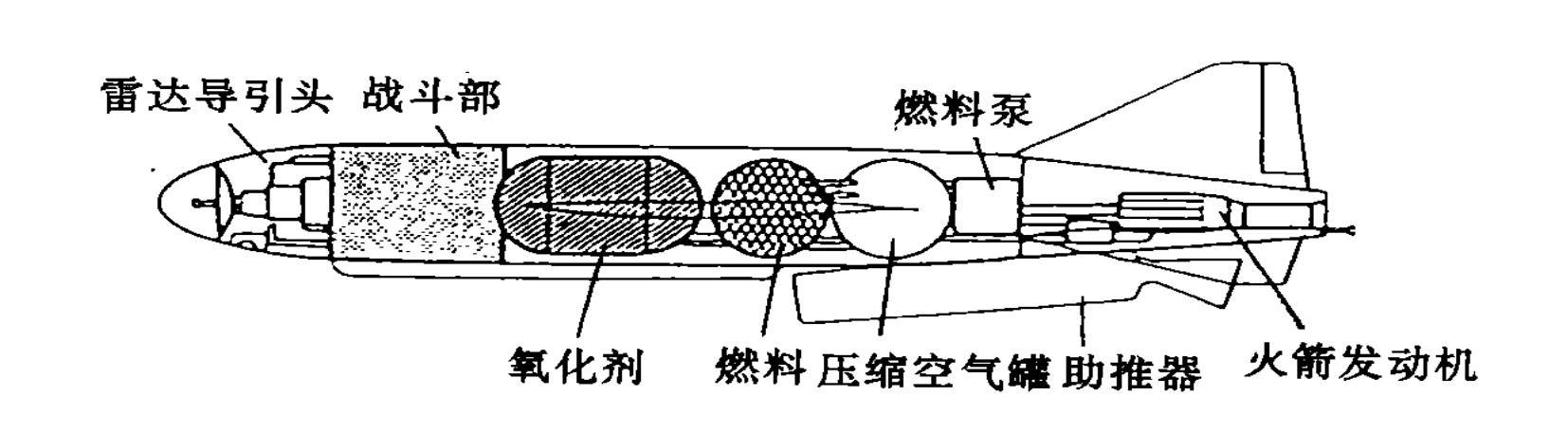 为什么能命中移动的航母：反舰导弹工作原理（军迷版） - 知乎