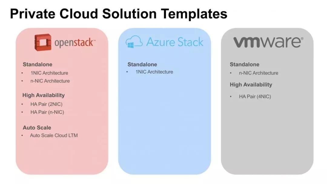 F5 连接NetOps/SecOps与DevOps(3)——Cloud Templates - 知乎