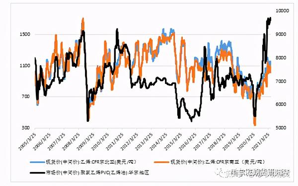 干货 | PVC之成本利润深度剖析 - 知乎