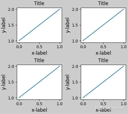 最全Python绘制多子图总结 - 知乎