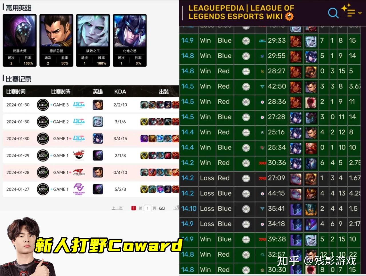 Jiejie遭女友写同性文，炸出一批LPL选手！BLG传闻：新打野换Wei - 知乎