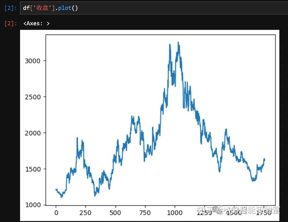 akshare批量获取etf并保存到csv的源码 | 策略榜单，最高年化收益434%，夏普5.16，回撤10%，附代码包下载 - 知乎
