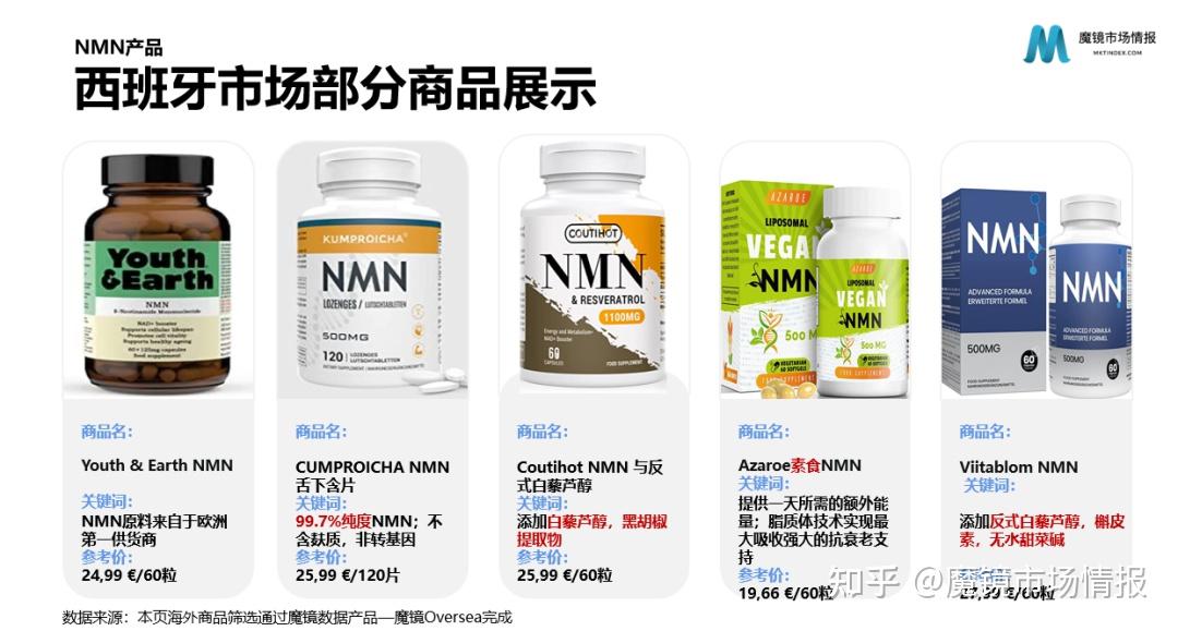 “不老灵丹”NMN：保健品配料的“潜力股”？ - 知乎