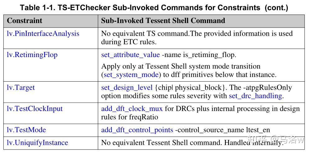 Tessent专栏第二篇：Tessent Shell ETChecker介绍（1） - 知乎