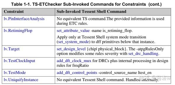 Tessent专栏第二篇：Tessent Shell ETChecker介绍（1） - 知乎