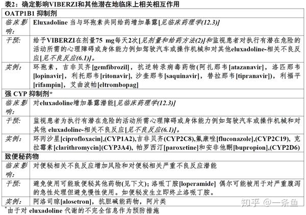 (Viberzi，eluxadoline)FDA官方说明书 - 知乎